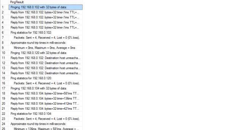Get ping result of multiple server into SQL table – ADsql-Tech Forever